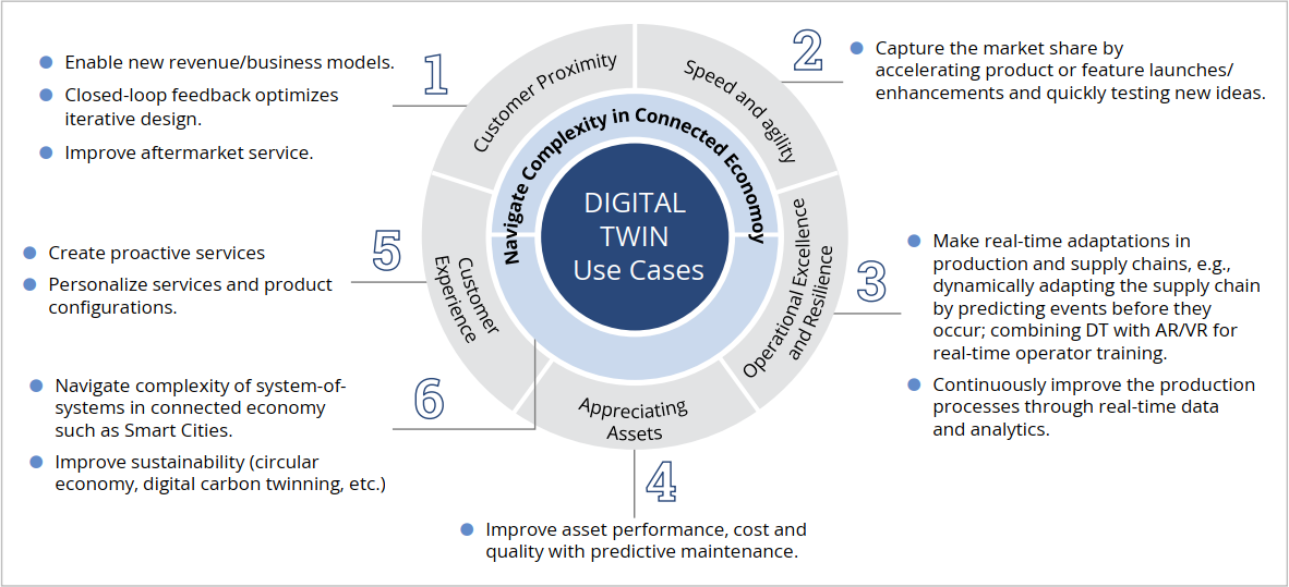 Digital Twin: A Foundation for a Secure, Intelligent and Connected ... Digital Twin: A Foundation for a Secure, Intelligent and Connected ...